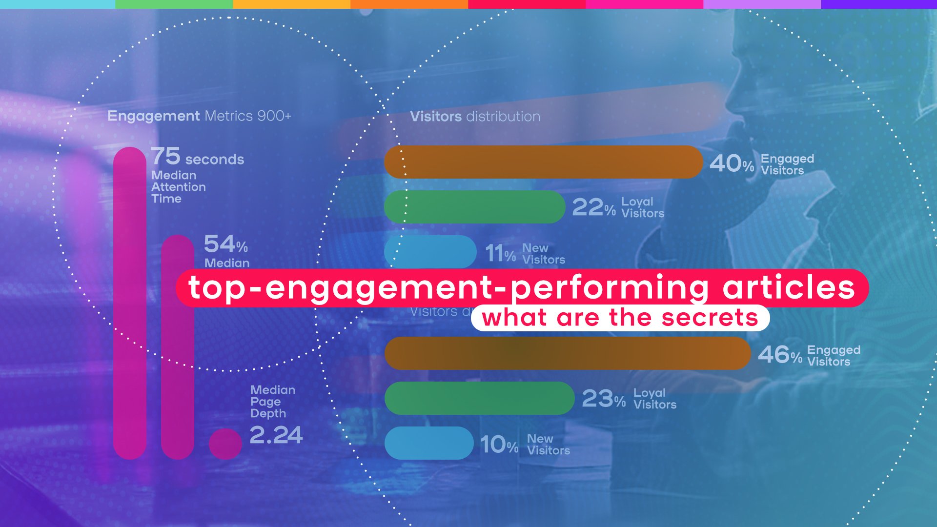 We’ve unlocked the secrets of articles with top engagement
